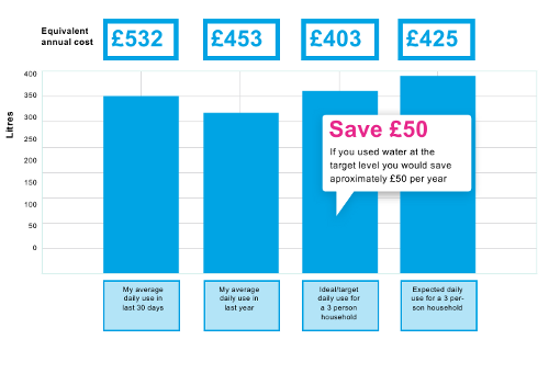 Graphing API spec – Temetra